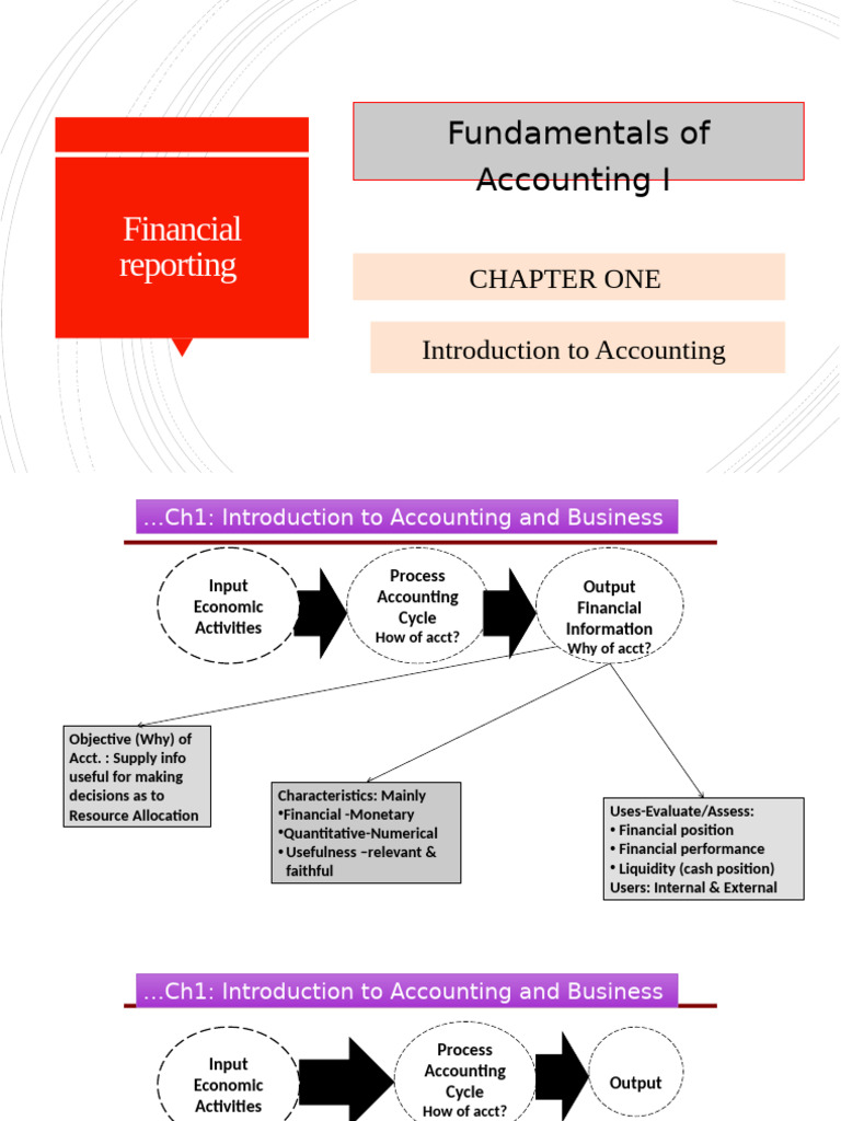 fundamentals I exit Summary ppt | PDF | Debits And Credits ...