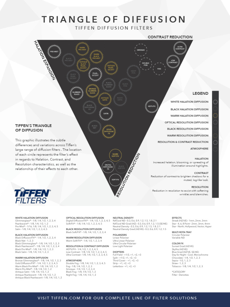 Tiffen Triangle of Diffusion | PDF | Electrodynamics | Applied And Interdisciplinary Physics