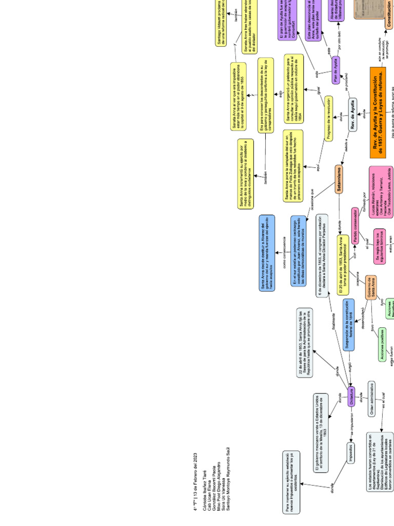Cuadro Historia 3 Ahora Si Ya | PDF