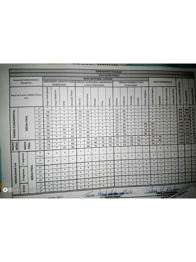 Élida Rafaela Documentos | PDF