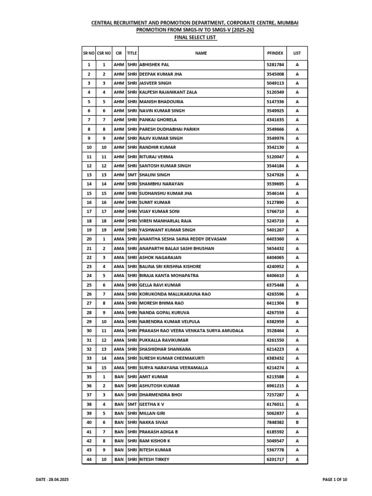 4 TO 5final-Selectlist-425 | PDF