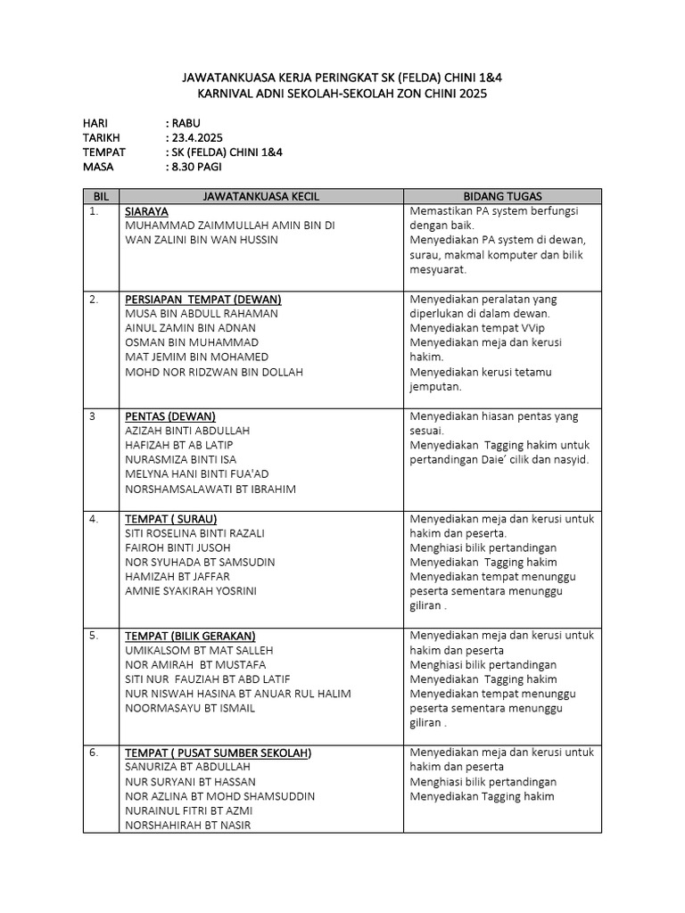 JAWATANKUASA_KERJA_KARNIVAL_ADNI_PERINGKAT_SK_felda_chini_1&4 | PDF