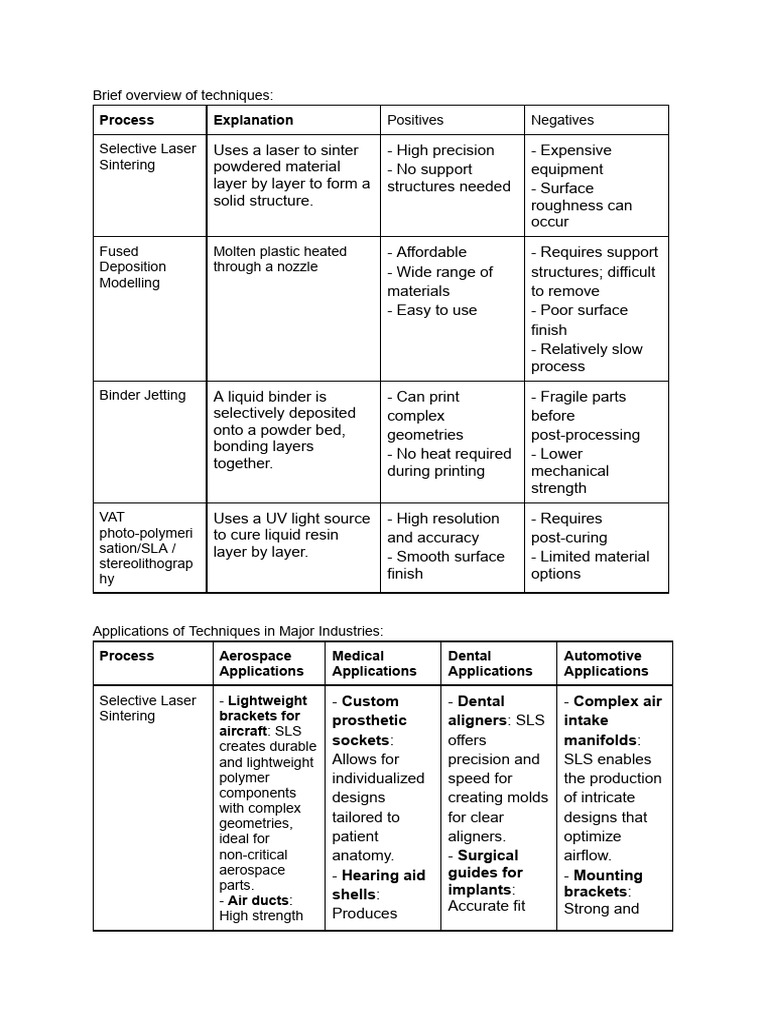 Comparison of Polymer Manufacturing Techniques | PDF | Industrial Processes | Mechanical Engineering