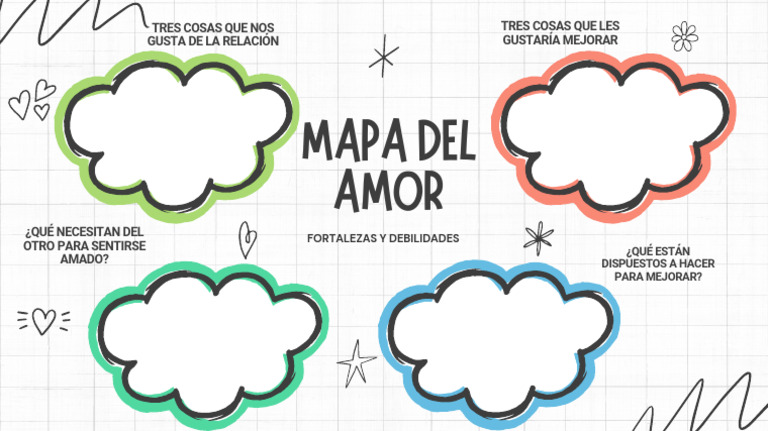 Mapa Del Amor | PDF