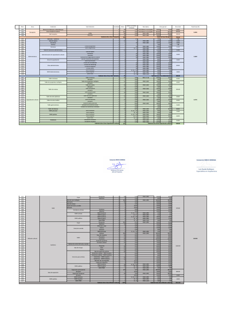 Programa Arquitectónico - Centro Cultural | PDF