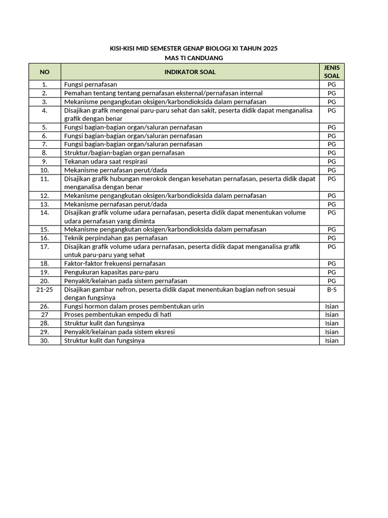 KISI-KISI MID GENAP BIO XI 2025 | PDF