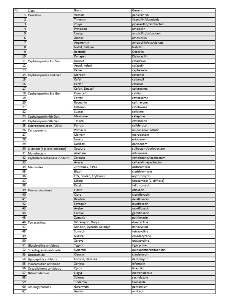 CPJE Brand Generic Drug Names | PDF | Hormone Replacement Therapy | Drugs