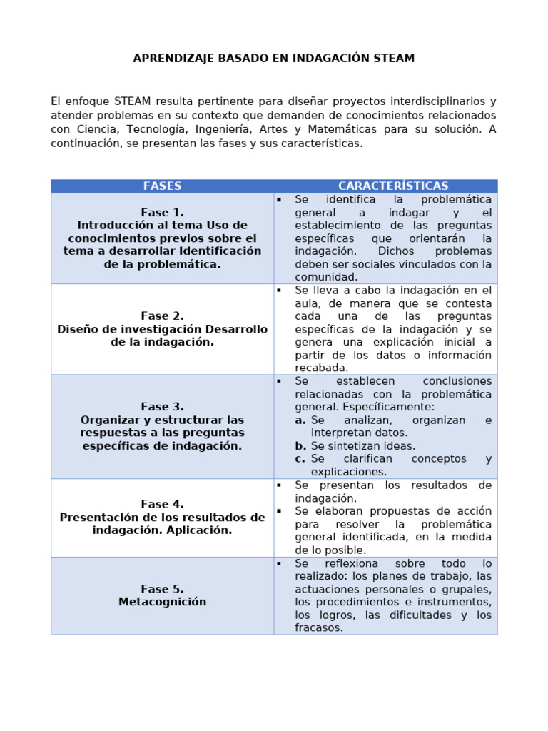 Aprendizaje Basado en Indagación Steam | PDF | Reciclaje | Aprendizaje