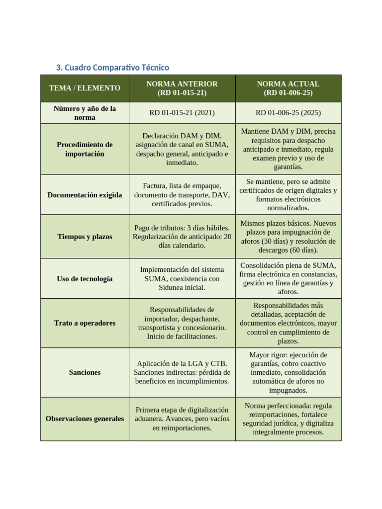 Cuadro_Comparativo_Importacion_Consumo | PDF