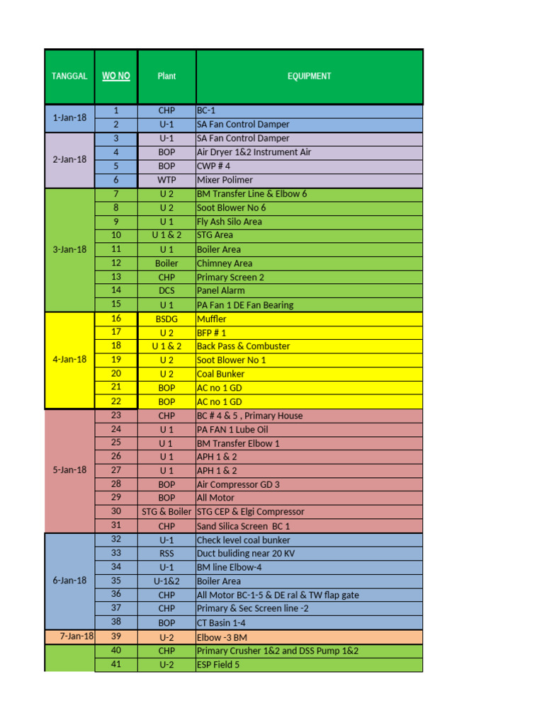 WORK PERMIT LOG REPORT Update 2018 | PDF | Scaffolding | Mechanical ...