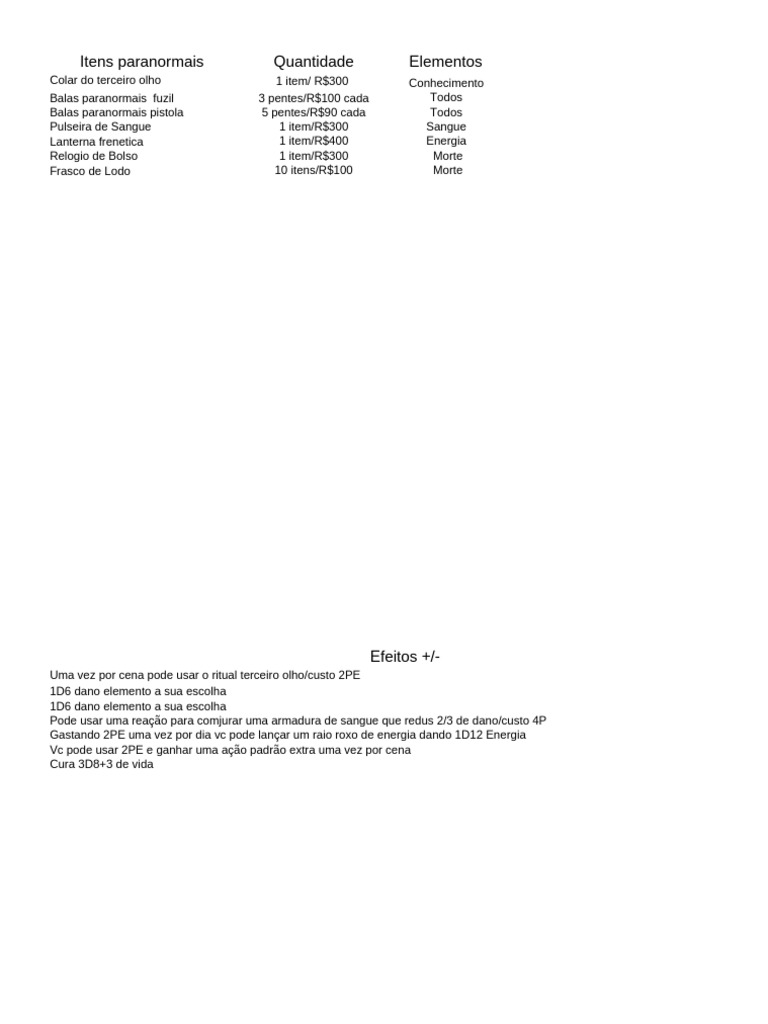 Tabela Itens Paranormais | PDF