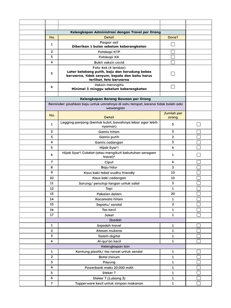 Checklist Perlengkapan Umrah Wanita | PDF