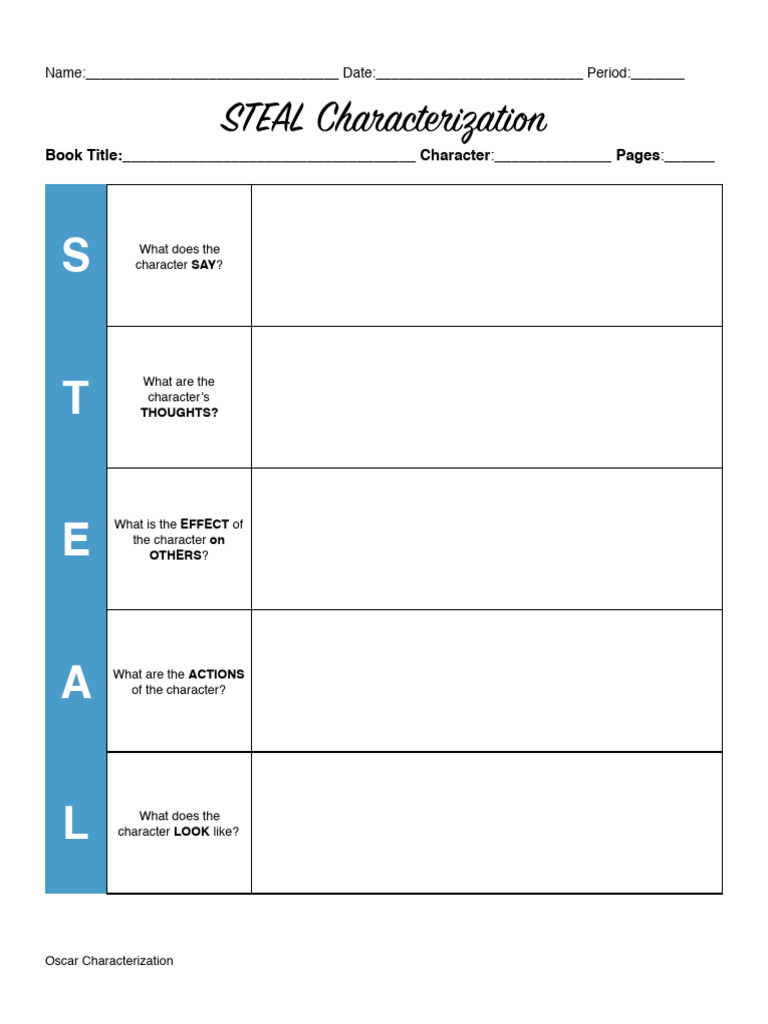 STEAL Characterization Template | PDF