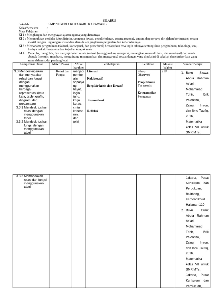 Winni Fauziah - Matematika - Silabus - KD 3.3 - Relasi Dan Fungsi ...