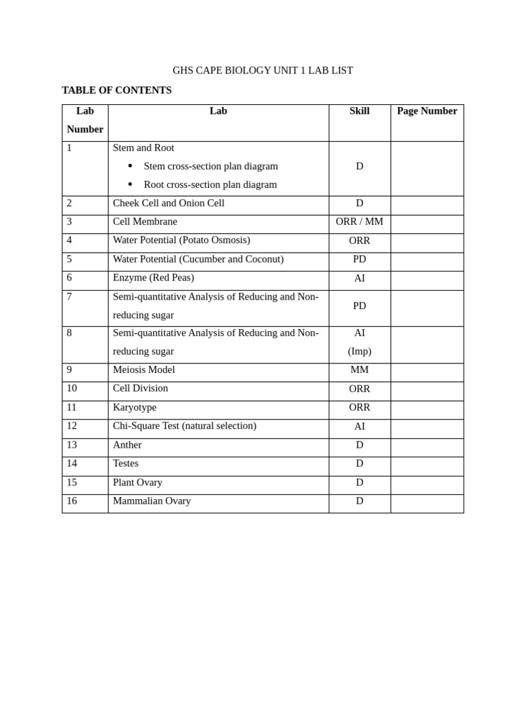 GHS Cape Biology Unit 1 Lab List | PDF