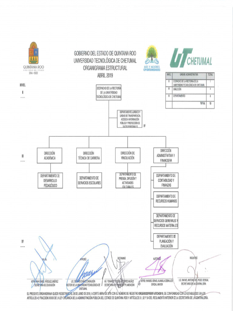 organigrama ut | PDF