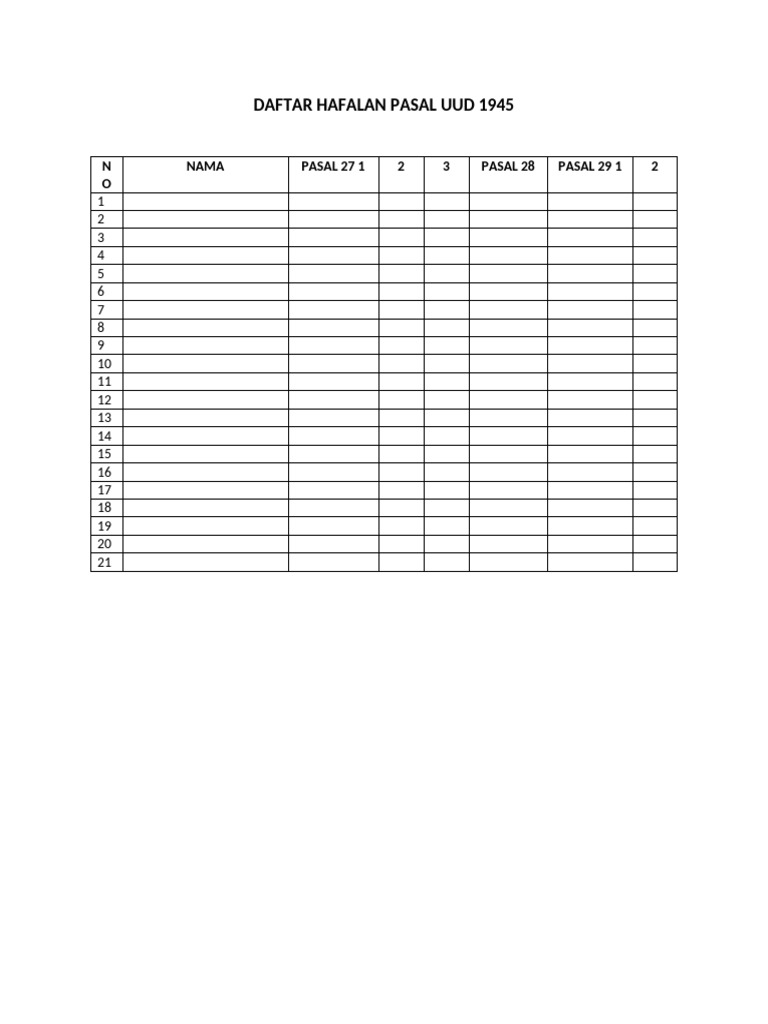 Daftar Hafalan Pasal Uud 1945 | PDF