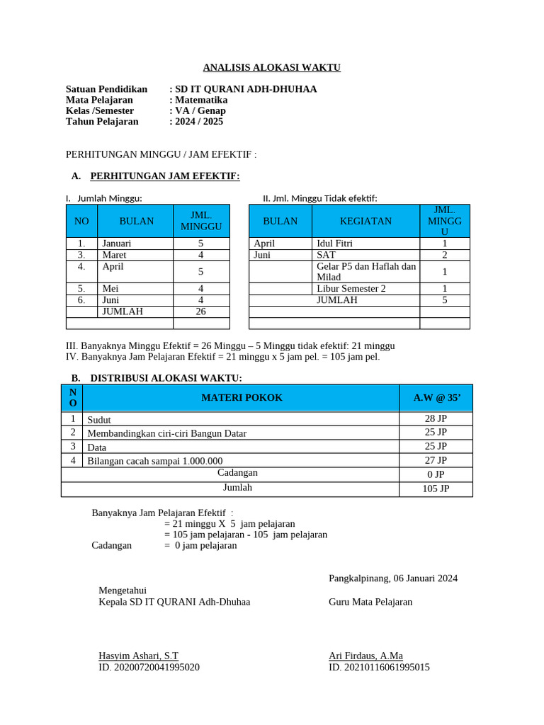 Analisis Alokasi Waktu PKN MTK 2024-2025 SMT 2 (Kelas VA) | PDF