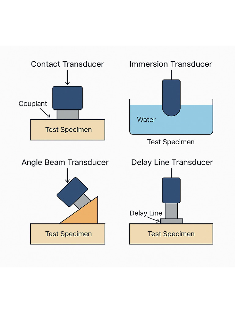 Transducer | PDF