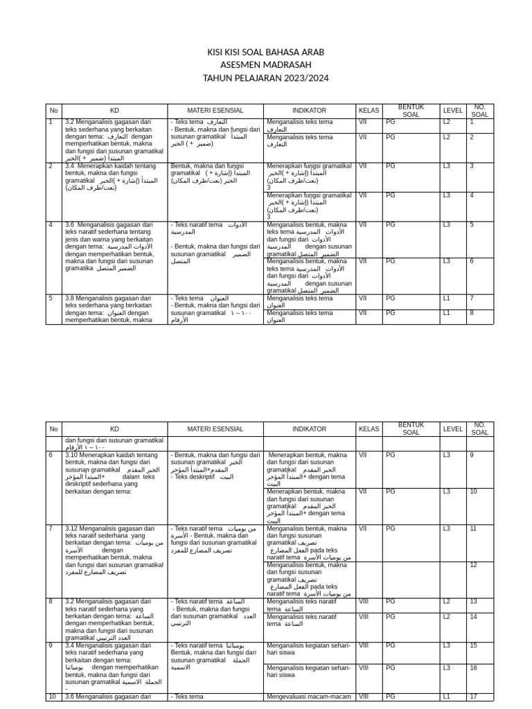 Kisi Kisi Am Bahasa Arab 20232024 | PDF