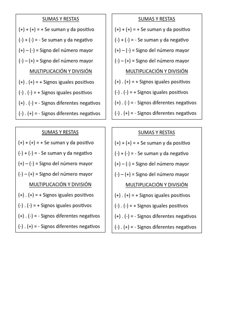 Reglas de Signos | PDF