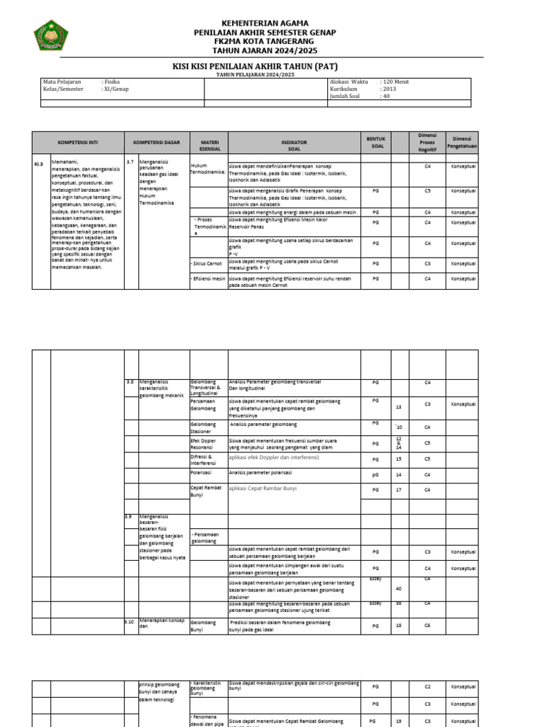 Kisi Kisi Fisika 11 Ipa Semester Genap Fix | PDF