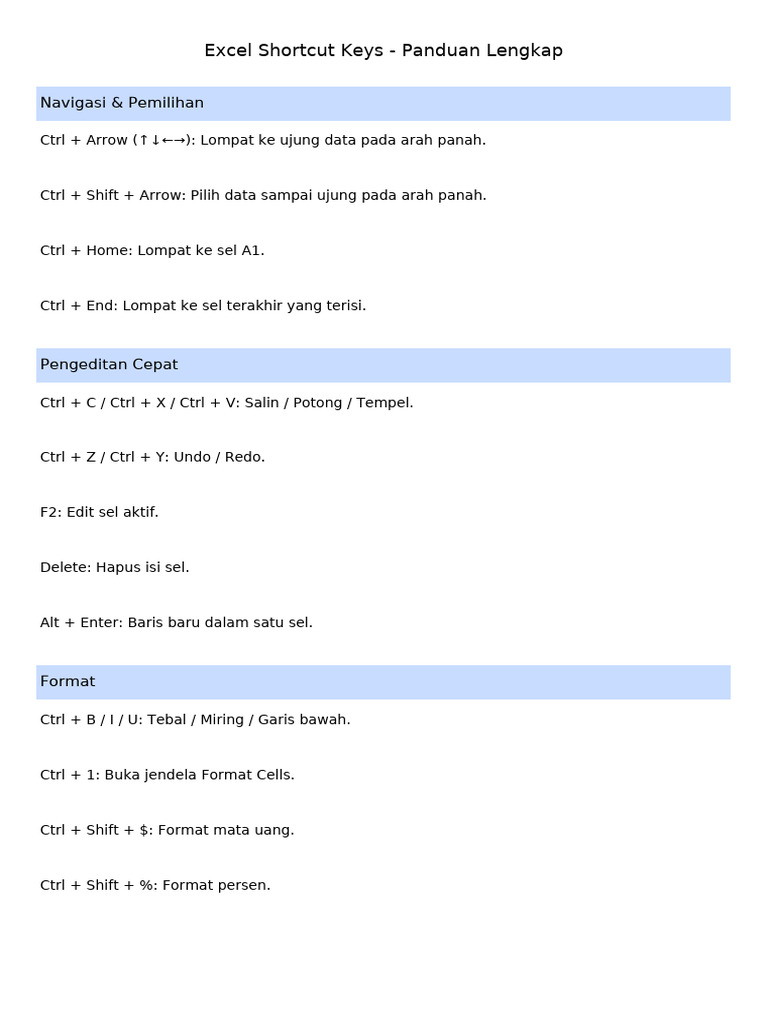 Shortcut Keys Excel Lengkap | PDF