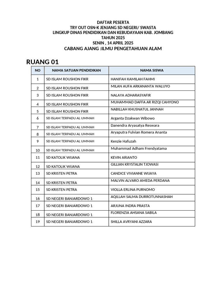 Perserta Tryout Osn-K Ipa - 2025 | PDF