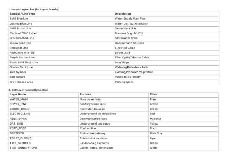 Sample Legend Box (For Layout Drawing) | PDF | Storm Drain | Green