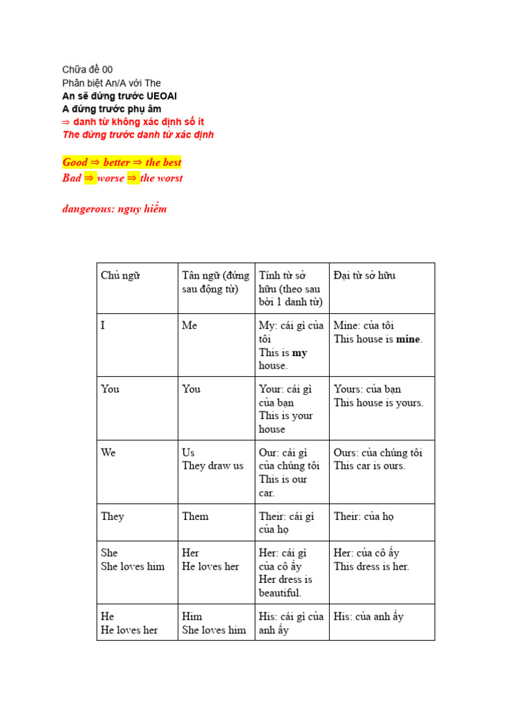 Good better the best Bad worse the worst dangerous: nguy hiểm | PDF