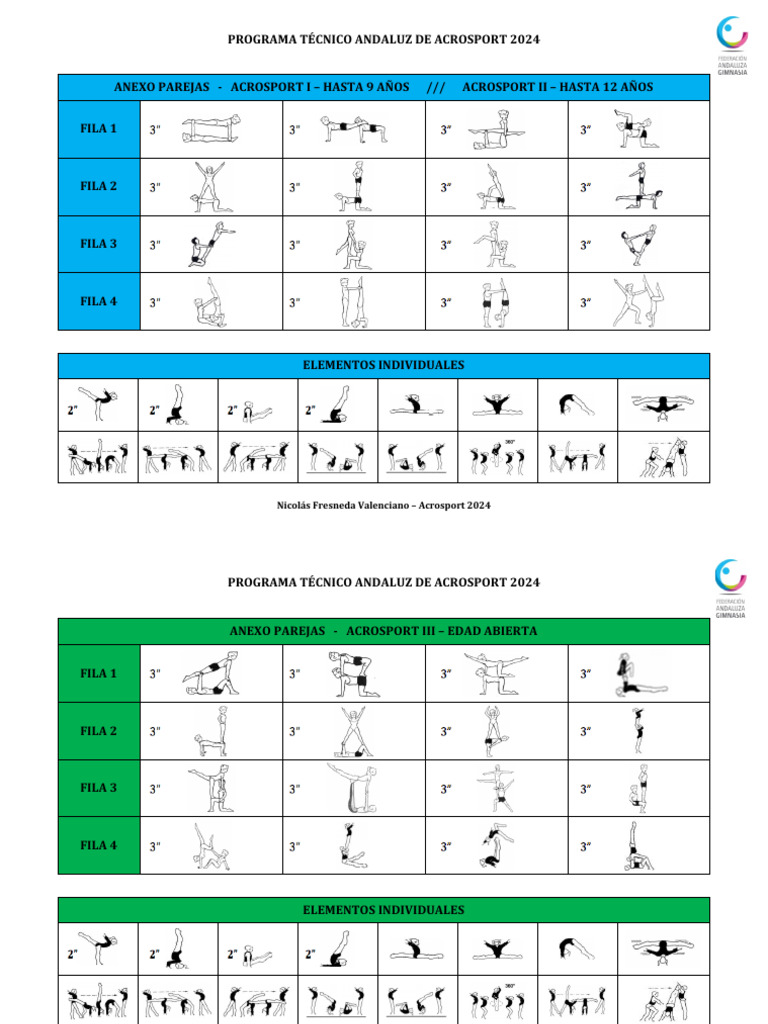 Fag - Tablas Acrosport I Ii y Iiii 2024 | PDF