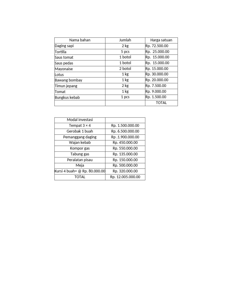 Tabel | PDF