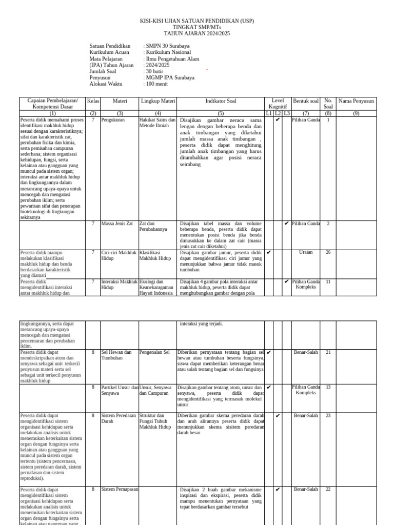 Kisi-Kisi Usp Ipa 2025 | PDF