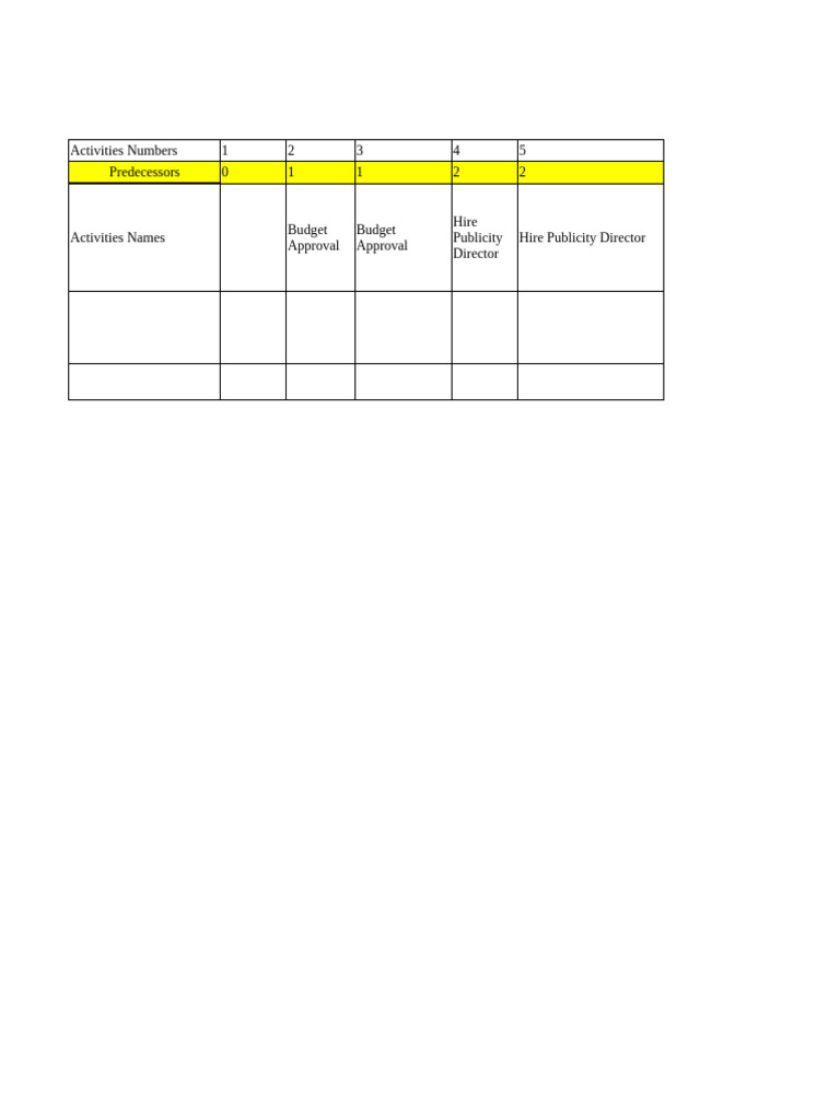 Calculations - Project Management Network Diagram 3 Xls 126 Days | PDF ...