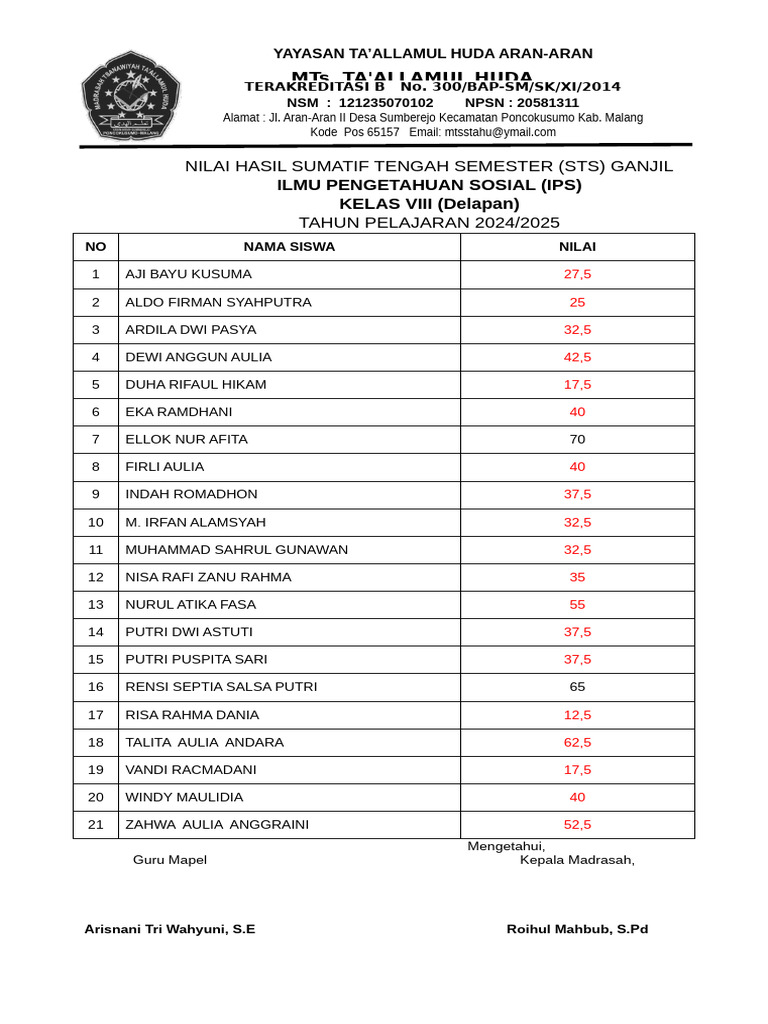 Nilai STS ganjil Kelas 8 | PDF
