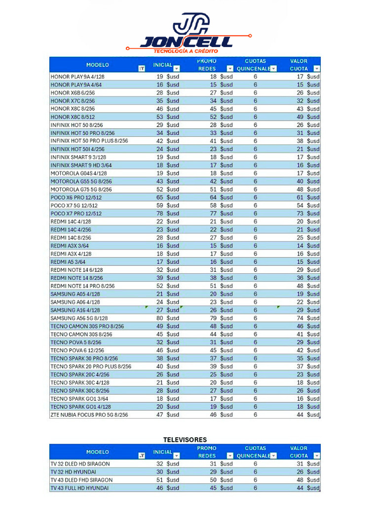 Lista de Precios A Credito - Joncell | PDF