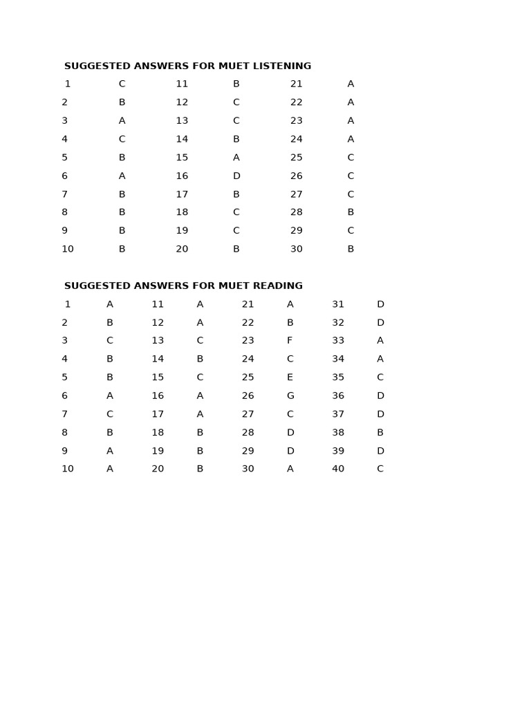 SUGGESTED ANSWERS FOR MUET LISTENING AND MUET READING TRIAL 2025 | PDF