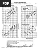 Lubchenco Curve PDF | PDF | Childhood | Public Health