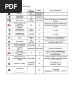 Números de Emergencia en Bolivia | PDF