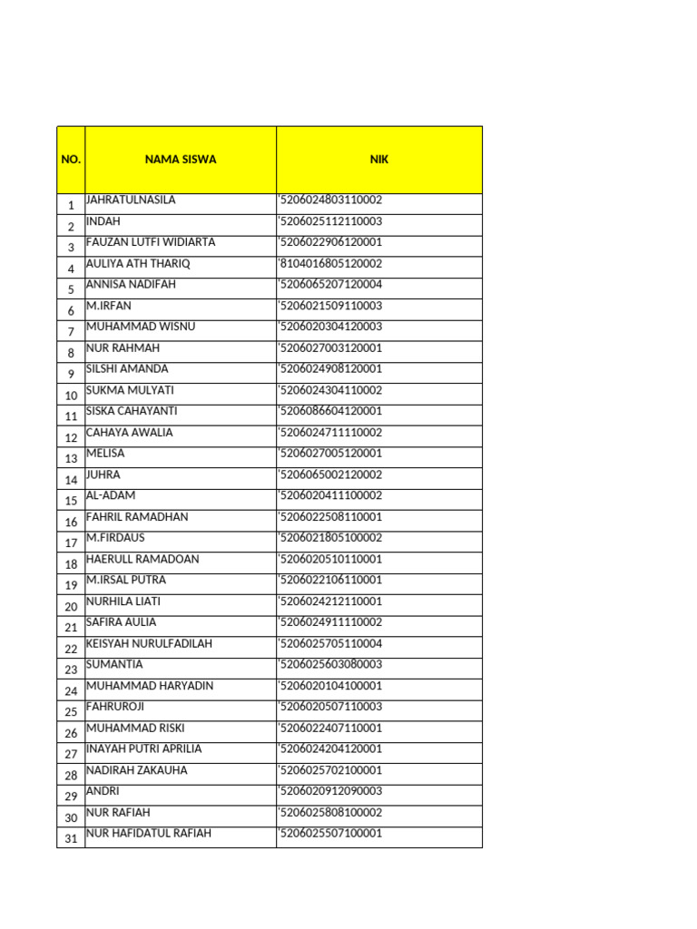 MTs Nurul Muktar Form Pengajuan PIP 2025 | PDF
