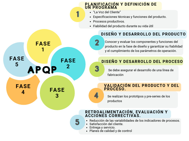 01. Unidad 4 APQP | PDF