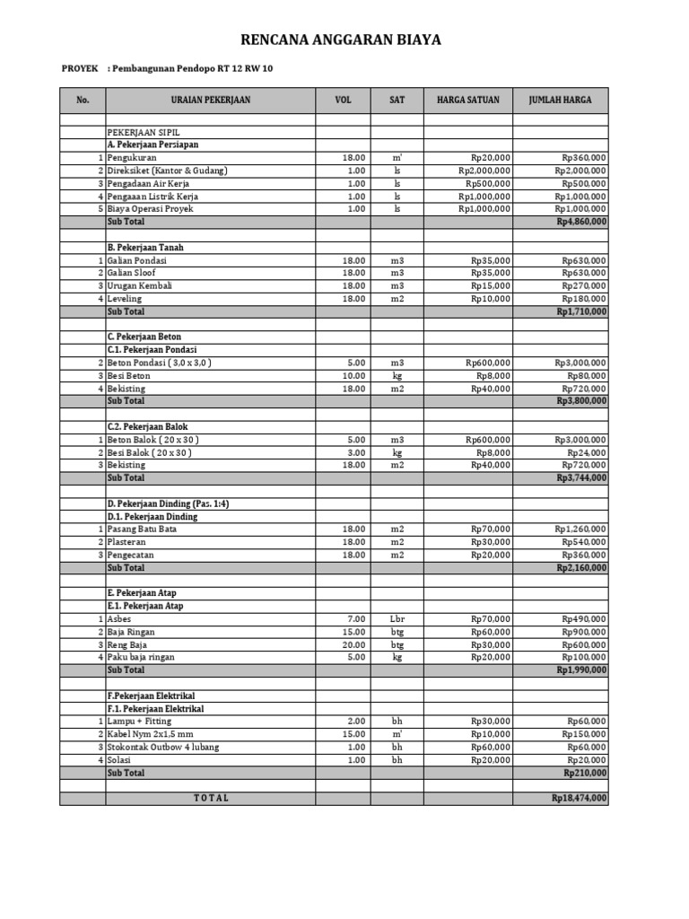 RAB Dan Denah Pendopo | PDF