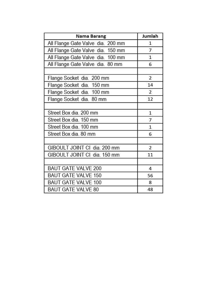 Valve and Socket Inventory List | PDF
