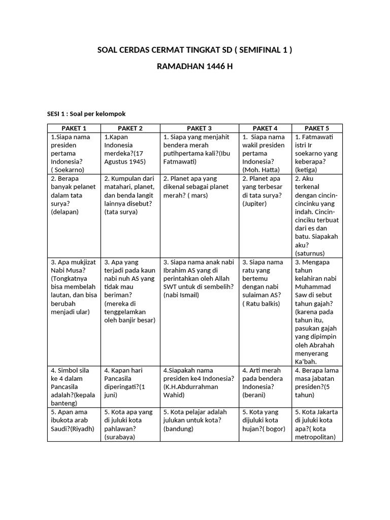 Soal Cerdas Cermat Tingkat SD | PDF