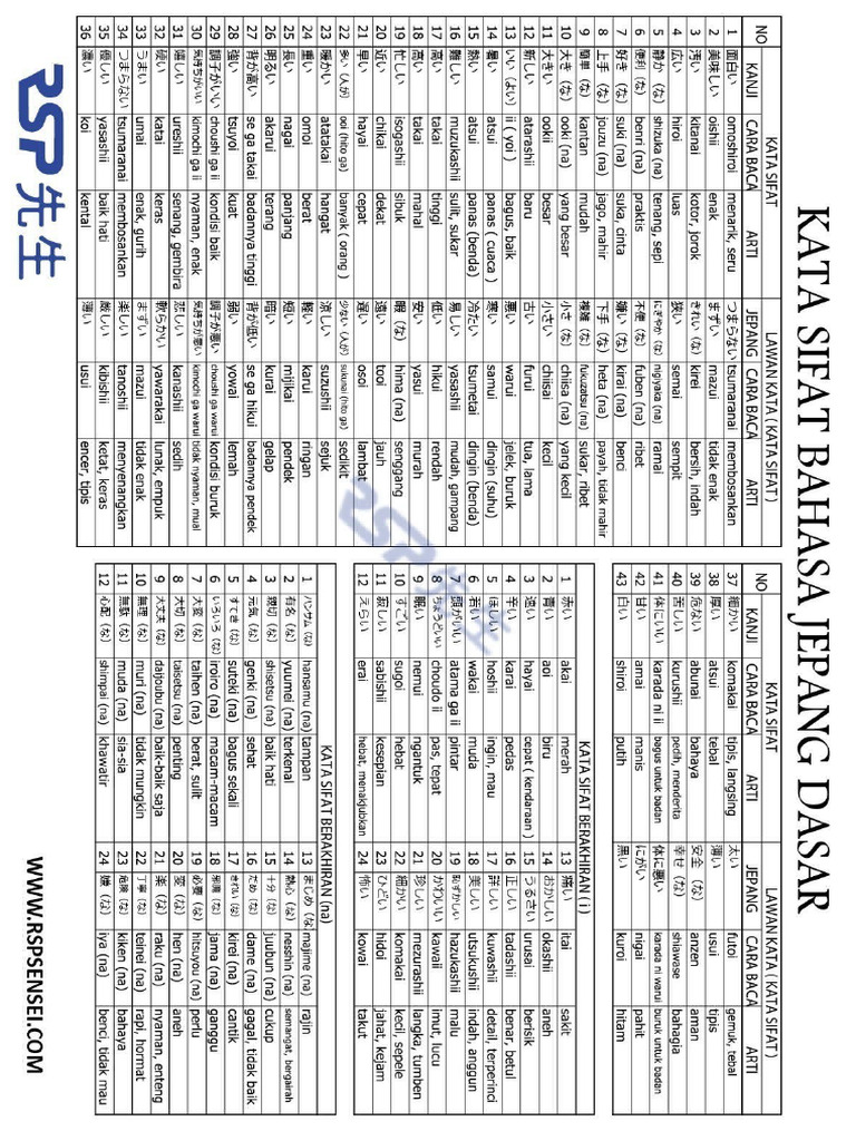 Kata Sifat Bahasa Jepang Dasar | PDF