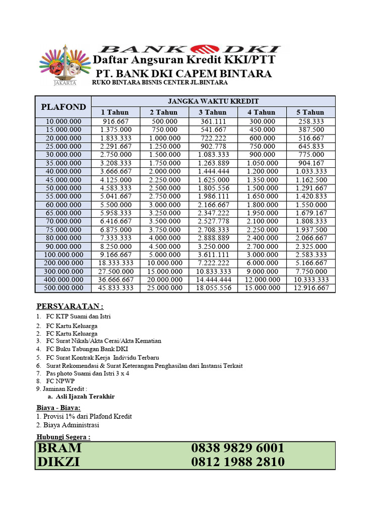 Angsuran Kki PTT KCP Bintara 2025 | PDF