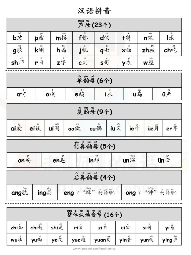 Hanyu Pinyin | PDF