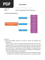 Asesmen Deep Learning | PDF