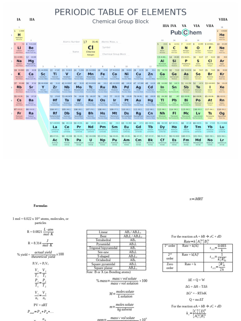 Formulas PT For-Lamination | PDF | Mole (Unit) | Applied And Interdisciplinary Physics