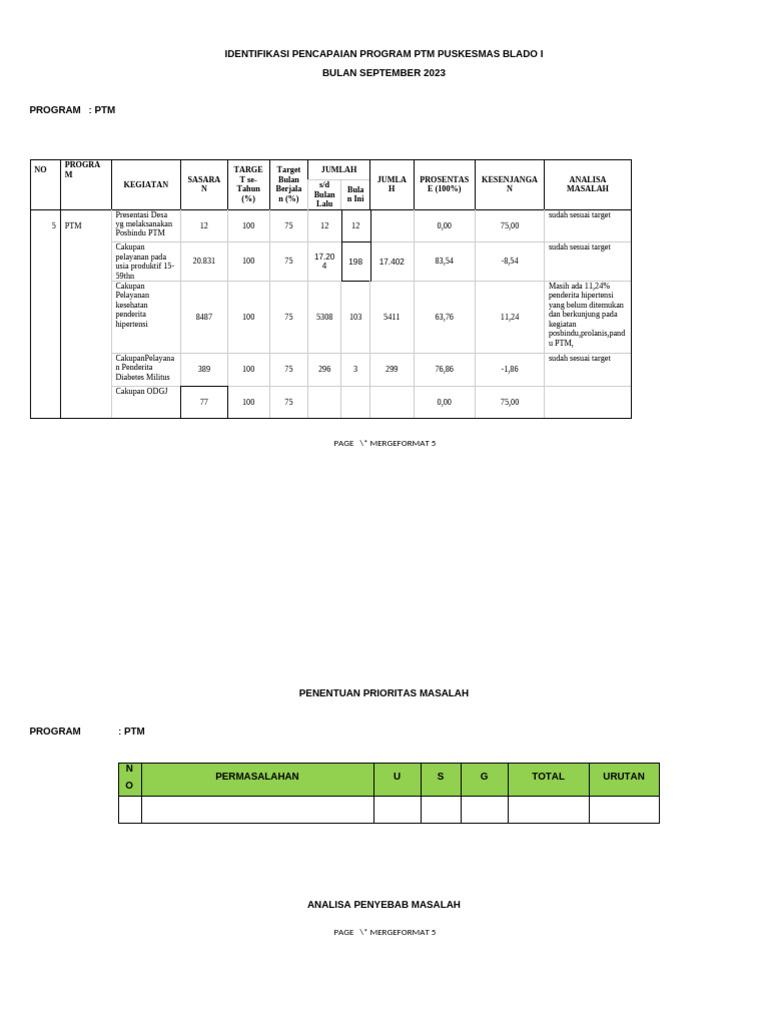 Analisis PTM New Fisbone | PDF